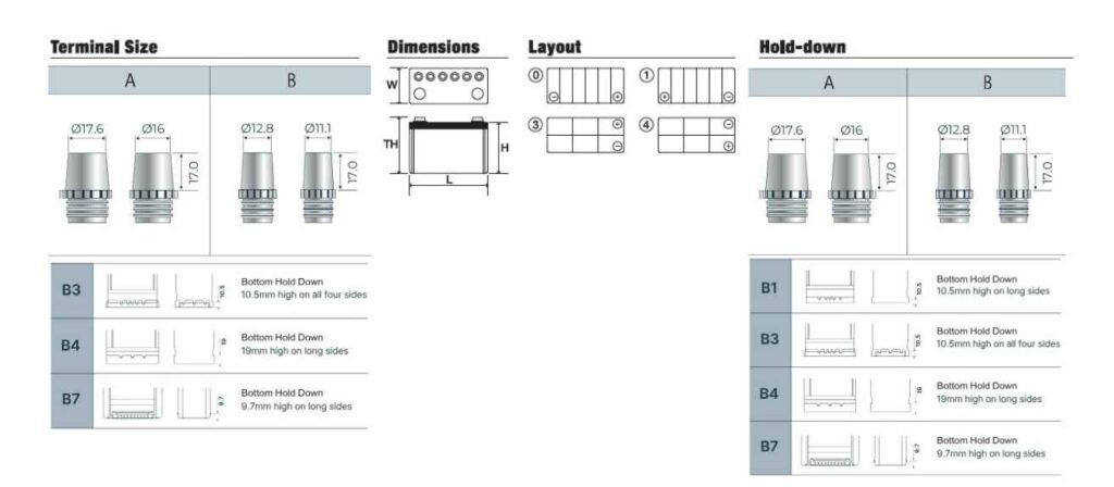 JIS SMF Battery – AUTOBACS